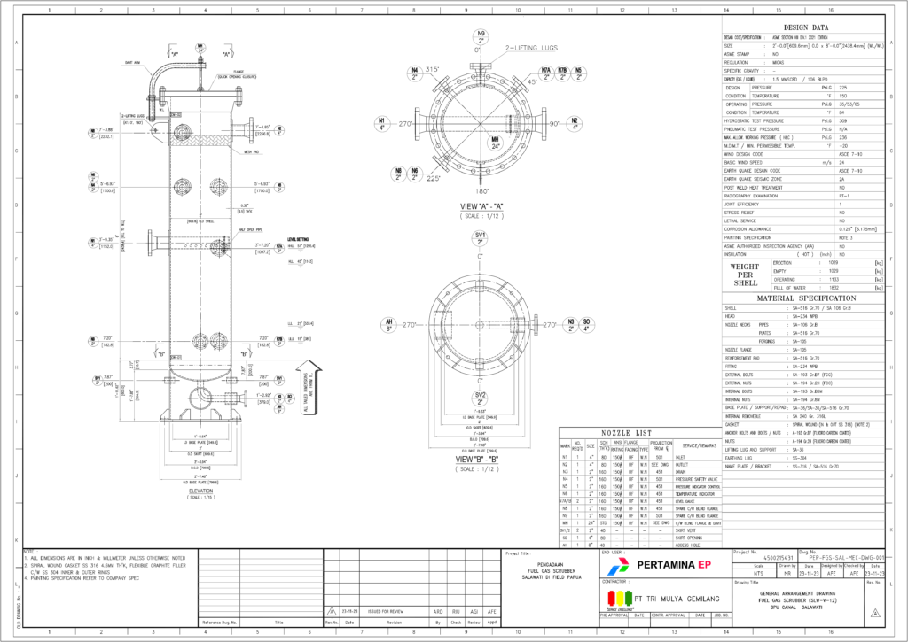 Fabrication & Maintenance – SBU – TRI MULYA GEMILANG